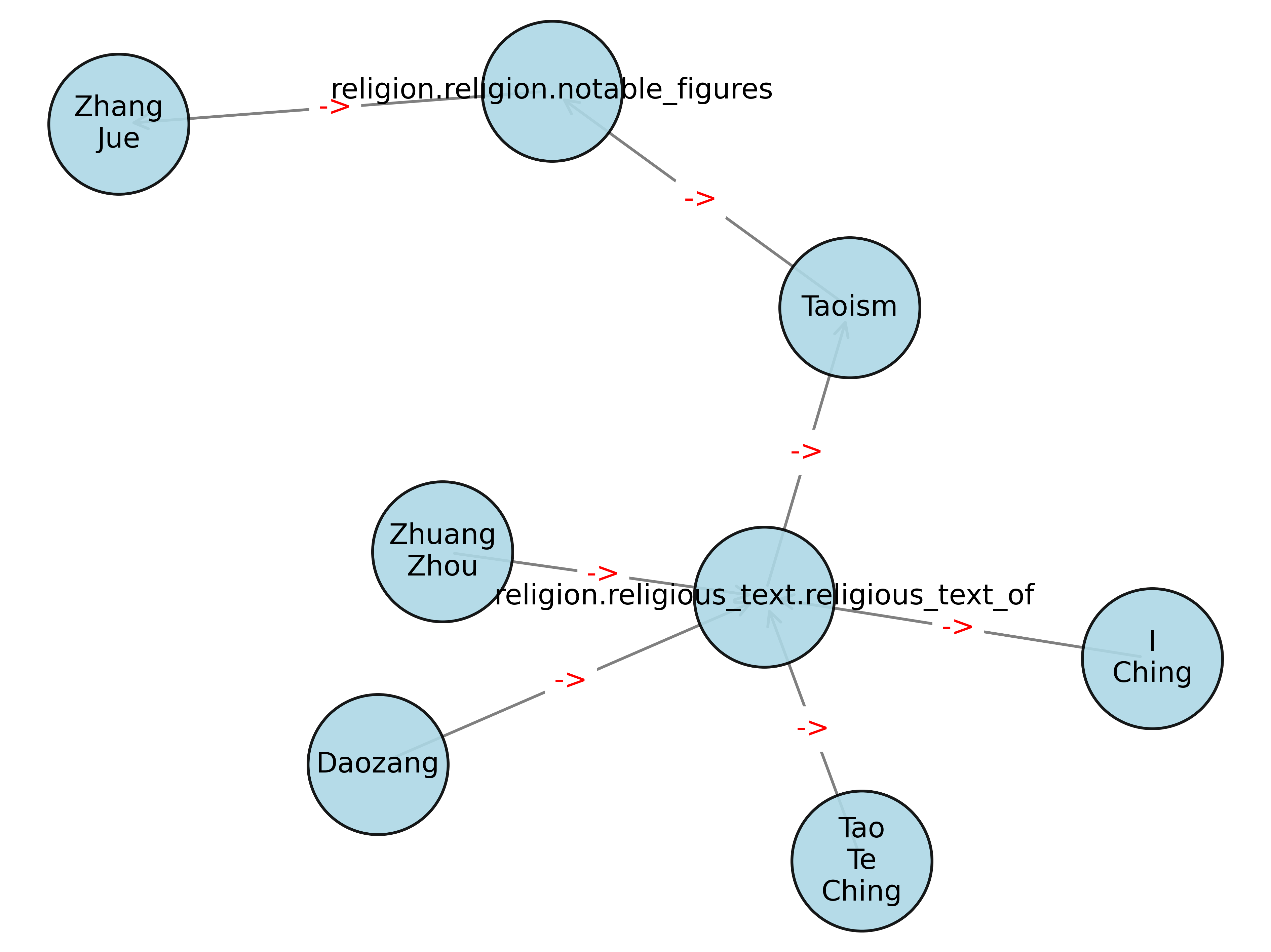 GitHub - tize-72/KnowPath: Code space of《KnowPath: Knowledge-enhanced ...